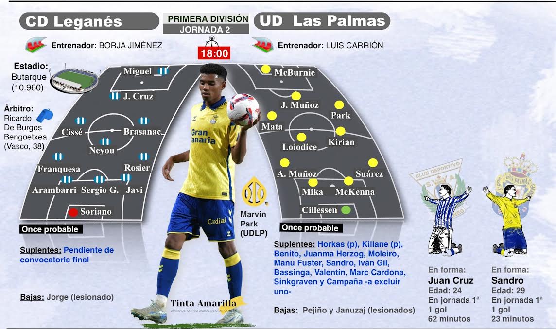 Transformar las buenas sensaciones en 3 puntos - Tinta Amarilla