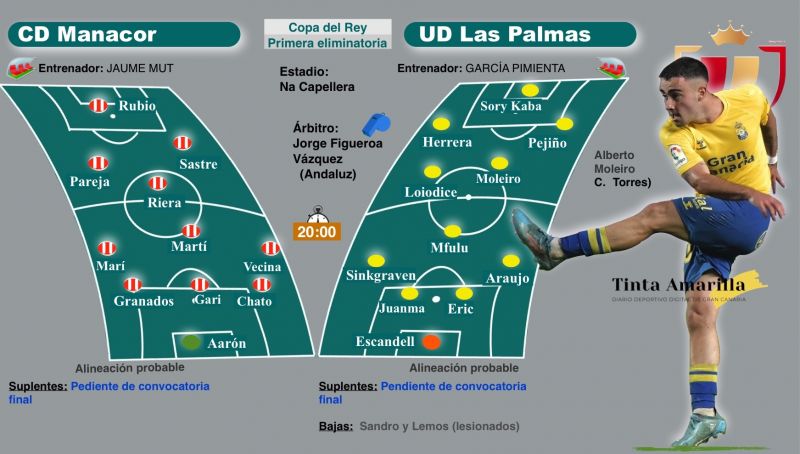 Manacor-Las Palmas: El partido de la ilusión - Tinta Amarilla