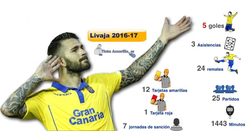 Marko Livaja, en modo decepción - Tinta Amarilla